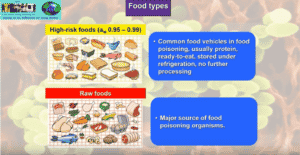 High Risk Foods – Food Safety Training