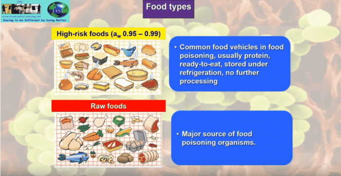 High Risk Foods – Food Safety Training